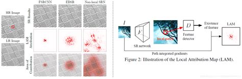 【论文阅读】cvpr2021 超分辨率重建相关论文整理与阅读（持续更新） reciprocal reference based image