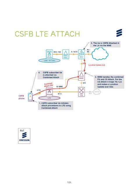 Umts Lte Epc Call Flows For Csfb Pdf