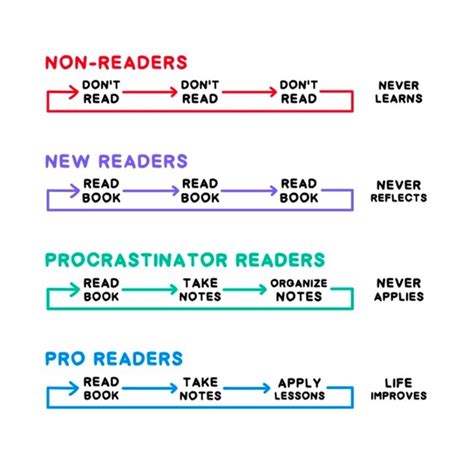 sayan mukherjee on linkedin don t get stuck in read only mode