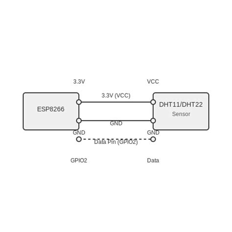 Esp8266 Wifi Module Tutorial Next Gr Electronics