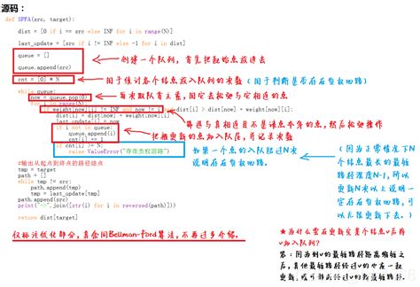 算法系列——spfa算法（贝尔曼 福特算法的队列优化形式） csdn博客