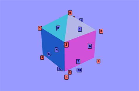 𝔽 How many ways to load a font in Three js Resources three js forum
