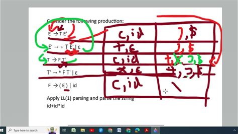 ll 1 predictive parser top down parsing solved examples youtube
