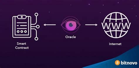 Ecdsa Based Oracles On Bitcoin An Alternative To Rabin Signatures Based Oracles Coingeek