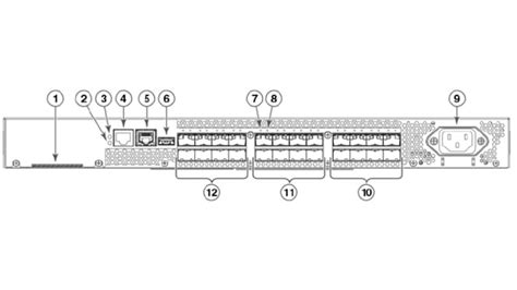 قیمت و خرید سن سوییچ Hpe B Series Sn3600b