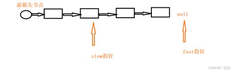 删除链表的倒数第n个节点java版 java删除倒数第n个链表数据 CSDN博客