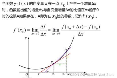 机器学习之线性回归 Csdn博客