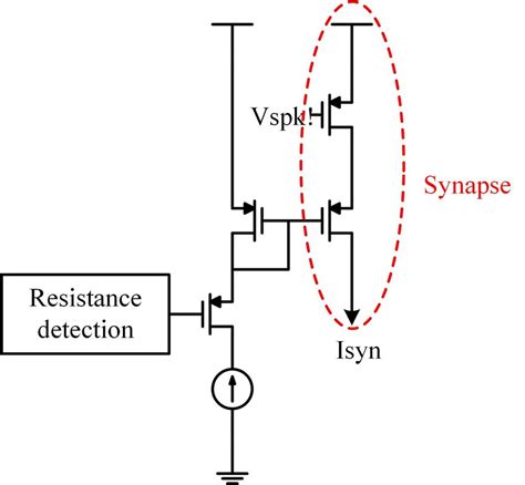 Modified Memristor Based Pulsed Current Source Synapse Download