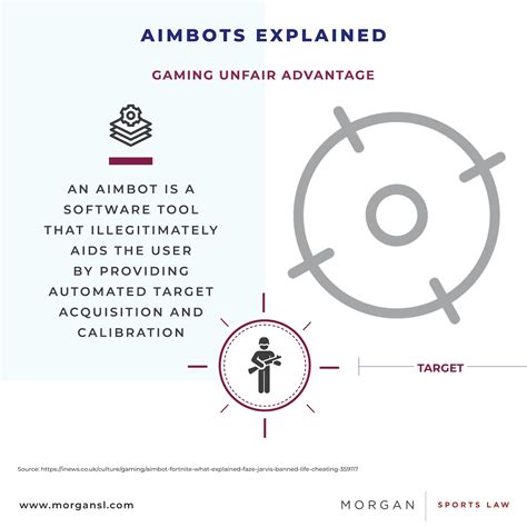 Esports Integrity Taming The Wild West Morgan Sports Law