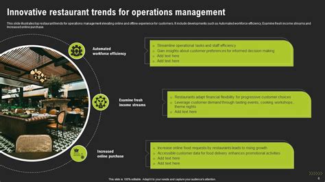 Restaurant Operations Management Powerpoint Ppt Template Bundles