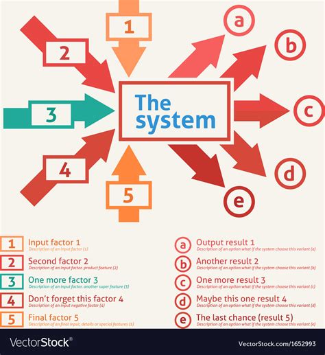 Flat Design Of A System With Inputs Anf Outputs Vector Image