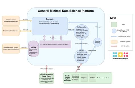 Datascience Dev Machinelearning Daniel Burkhardt Cerigo