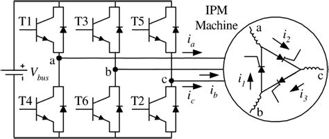 Proposed Reduced Parts Count Fault Tolerant Drive Configuration