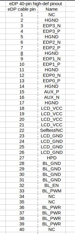 Common Edp Laptop Panel Pinouts Details