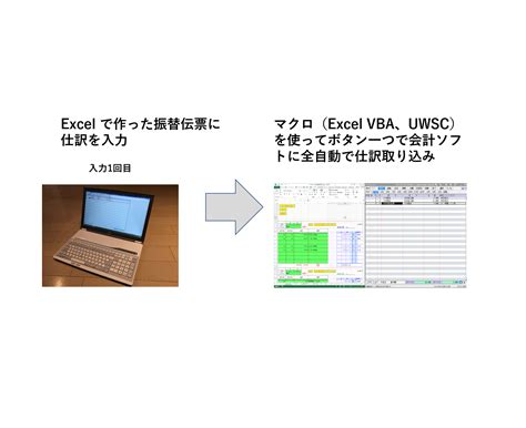 Excel 振替伝票を作った理由、業務効率化はできるところからやっていく はじめろぐ