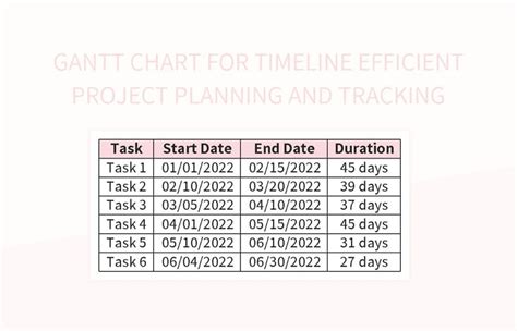 Project Plan Gantt Chart Visualizing Project Timeline And Milestones
