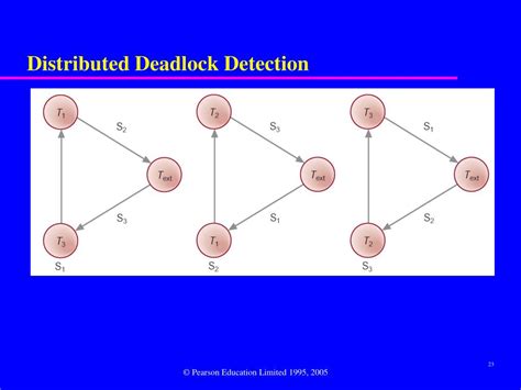Ppt Chapter 23 Powerpoint Presentation Free Download Id808230