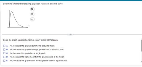 Solved Determine Whether The Following Graph Can Represent A Chegg