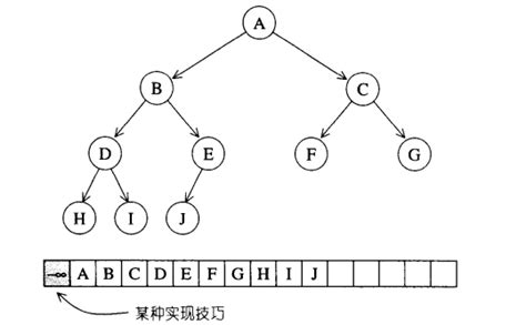 01有点基础来看stl 排序算法之sortheap可以排序的stl Csdn博客