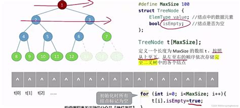 二叉树的存储结构 CSDN博客