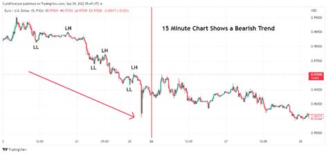 The Best Forex Indicators For Scalping Forex Scalping Guide