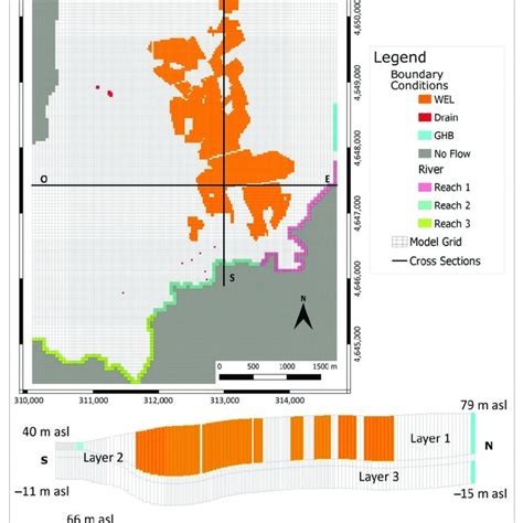 Model Grid And Assigned Boundary Conditions Model Grid And Assigned Download Scientific