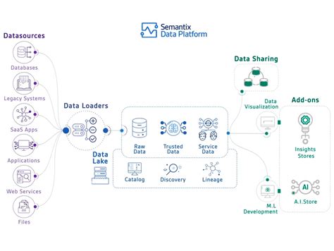 Top Data Engineering Interview Questions Answers