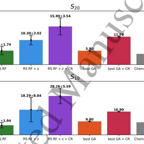 Comparison Of Different Optimization Algorithms For 10 Solution S10