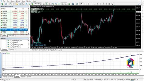 [testing] Aif Super Margin Ea Mt4 Expert Advisor Testing Youtube