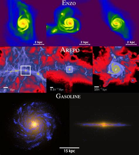 Visualizations Of Three Recent Cosmological Hydrodynamical Galaxy Download Scientific Diagram