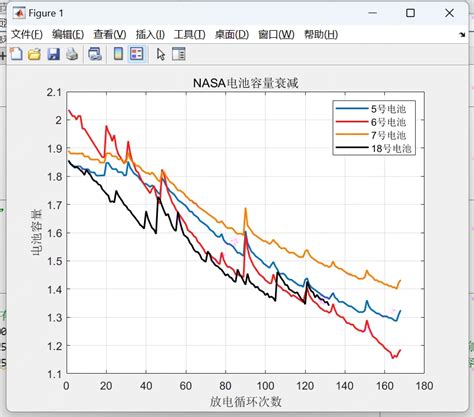 【电池容量提取锂电池寿命预测】基于cnn Lstm Attention的锂电池剩余寿命预测matlab代码单变量 Csdn博客