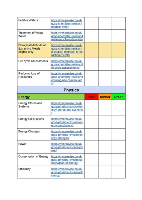 Aqa Gcse Combined Science Revision Checklist Science As Pdf Knowunity