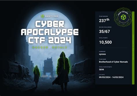 Simon Synnes On Linkedin Ctf Cybersecurity Hackthebox