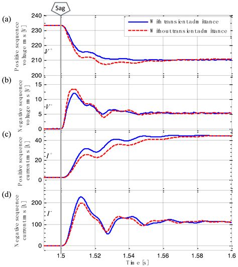Energies Free Full Text Synchronous Power Control Of Grid Connected Power Converters Under