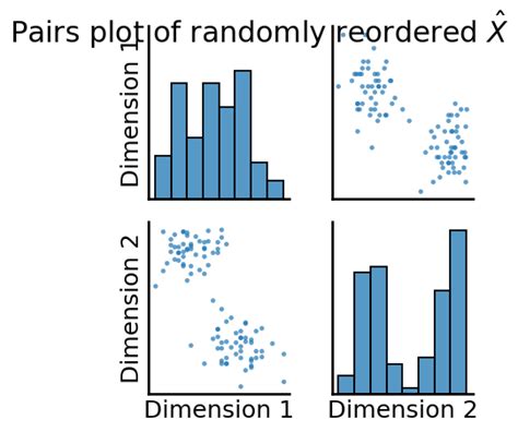 53 Spectral Embedding Methods — Hands On Network Machine Learning