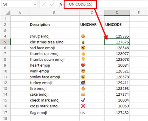 5 Ways To Insert Emojis In Microsoft Excel How To Excel
