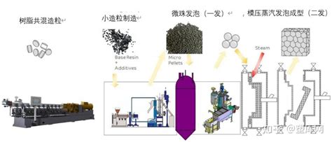 超临界微孔发泡技术详解与应用实例 知乎