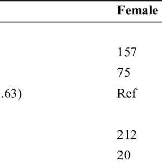 Effects Of Sex On Performance Download Table