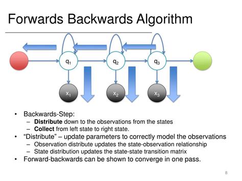 PPT Sequential Modeling With The Hidden Markov Model PowerPoint Presentation ID