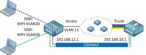 Cisco Wireless LAN Controller WLC Basic Configuration Lessons Discussion NetworkLessons