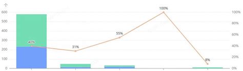 Vue2echarts封装组件：专注逻辑，图表生成自动化 知乎