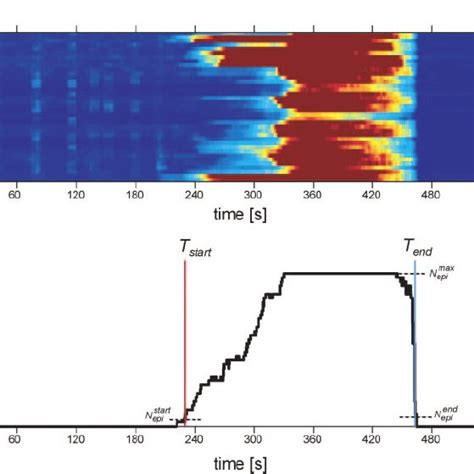 Defining Seizure Onsets And Endings Shown Is The Analysis Of A Seizure Download Scientific