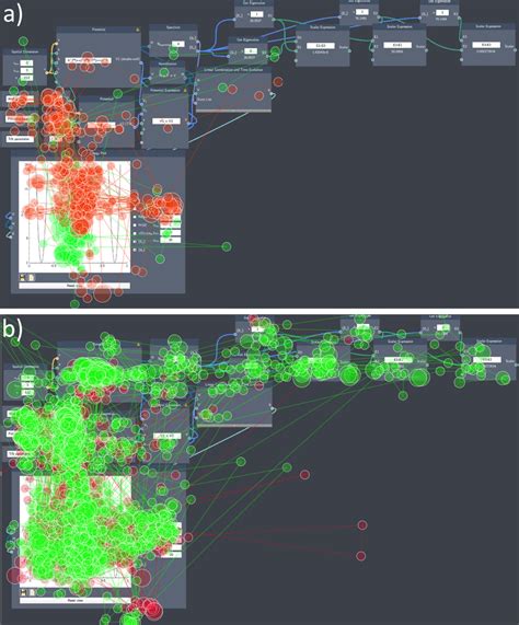 Gaze Patterns In Red And Green In Task 2 Of The Two Experts With The
