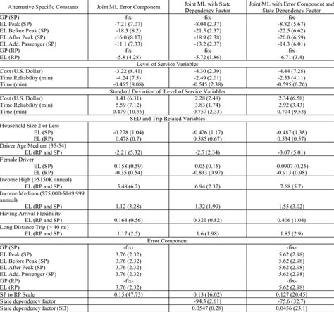 error component and state dependency factors in mixed logit models