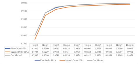 230317367 A Bert Based Unsupervised Grammatical Error Correction