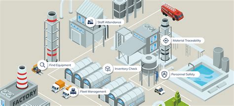 Ultra Wide Band Uwb Iot Solutions Minew