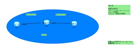 Ensp Ospf单区域、多区域基本配置ensp的ospf 1 Router Id多区域 Csdn博客