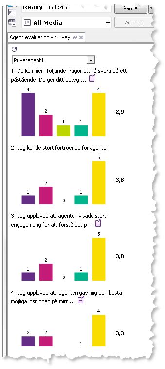 Agent Evaluation Survey