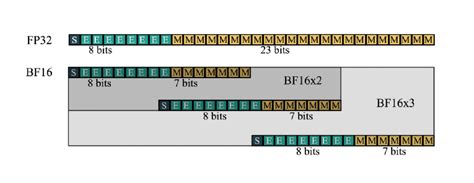 Machine Learnings New Math Ieee Spectrum