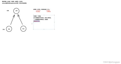 Java的多态学习笔记 Csdn博客 Java的多态学习笔记 Csdn博客